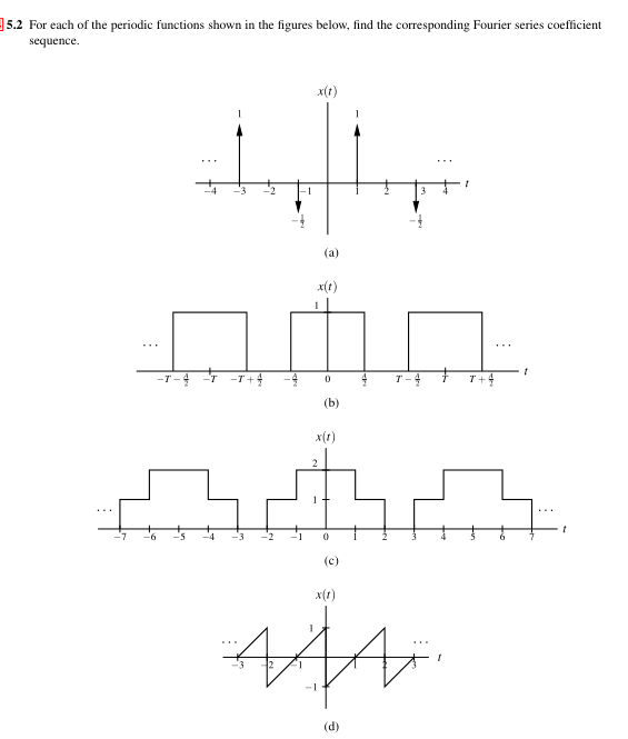 Solved 5.2 For each of the periodic functions shown in the | Chegg.com