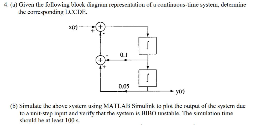Solved 4. (a) Given the following block diagram | Chegg.com