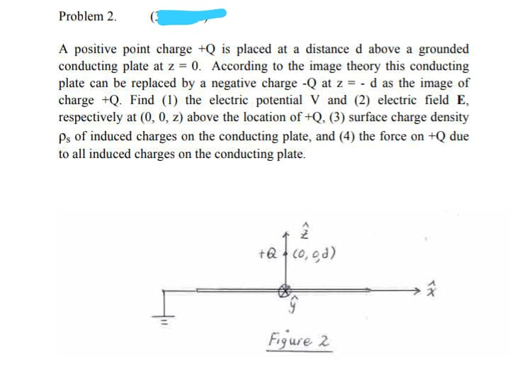 Solved Problem 2. A positive point charge +Q is placed at a | Chegg.com