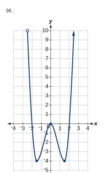 Solved For the following exercises, write the domain and | Chegg.com
