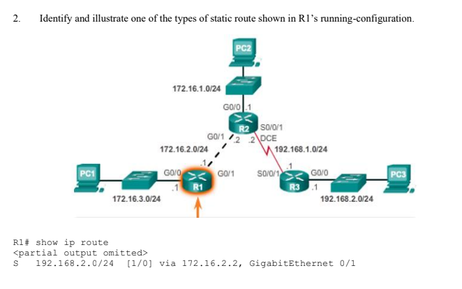 Solved 2. Identify and illustrate one of the types of static | Chegg.com