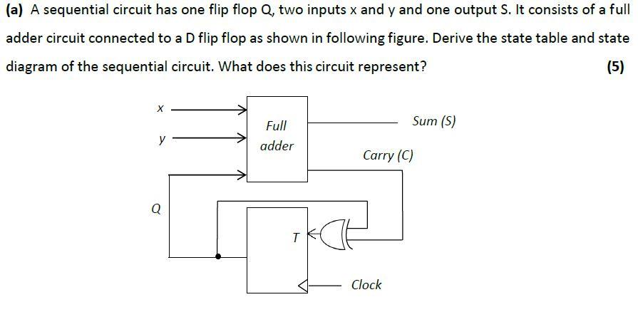 Solved (a) A sequential circuit has one flip flop Q, two | Chegg.com