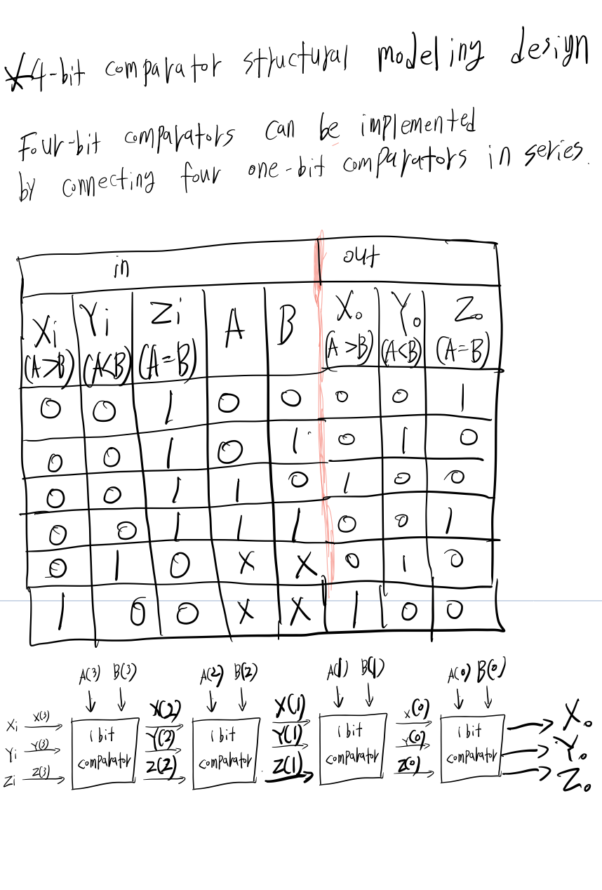 Solved I Need The Structural Modeling Vhdl Code Of A