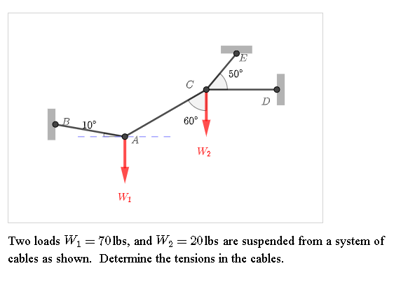 Solved 50° D B 10° 60° W2 W Two loads W1 = 70lbs, and W, = | Chegg.com