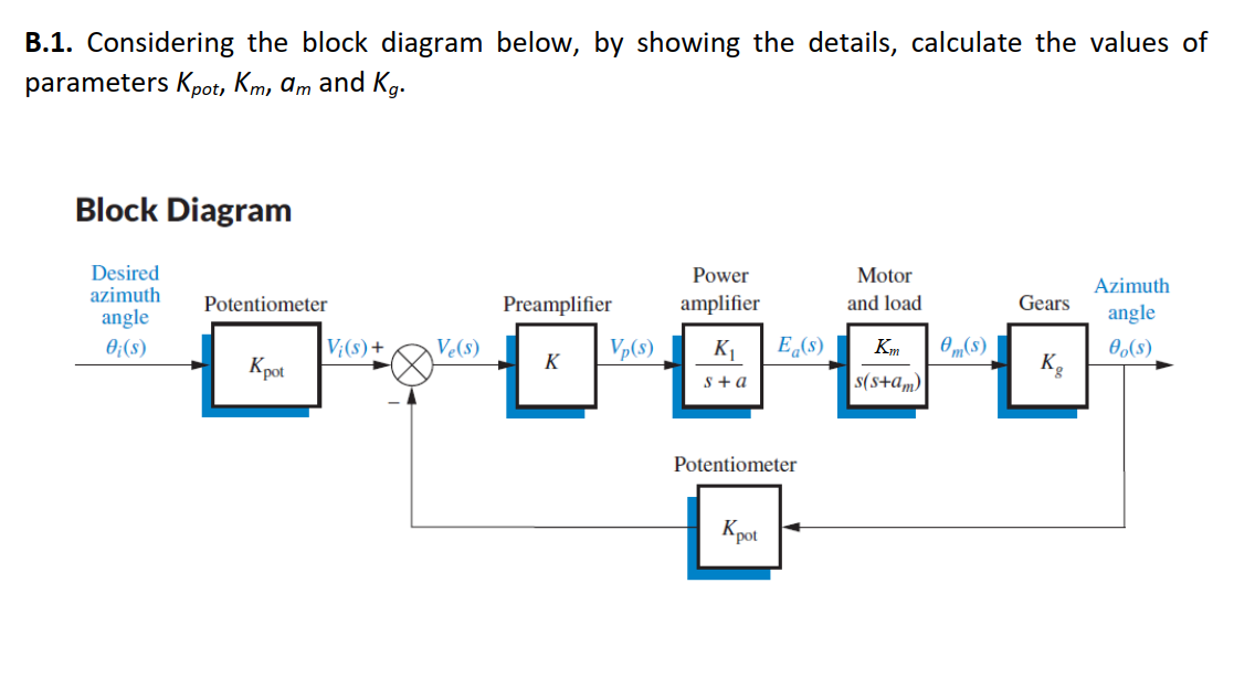 B.1. Considering the block diagram below, by showing | Chegg.com