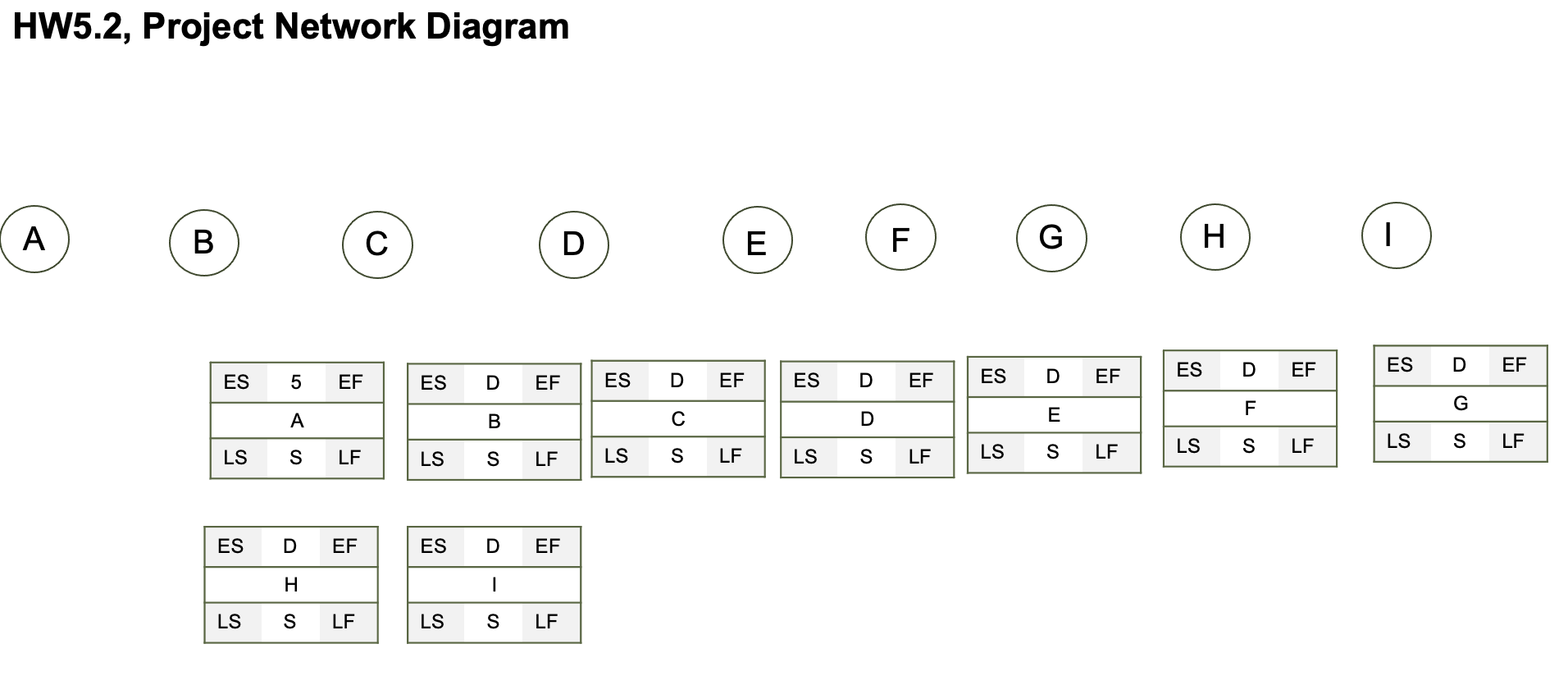 Solved HW 5-1 \begin{tabular}{|c|c|c|} \hline Activity & | Chegg.com