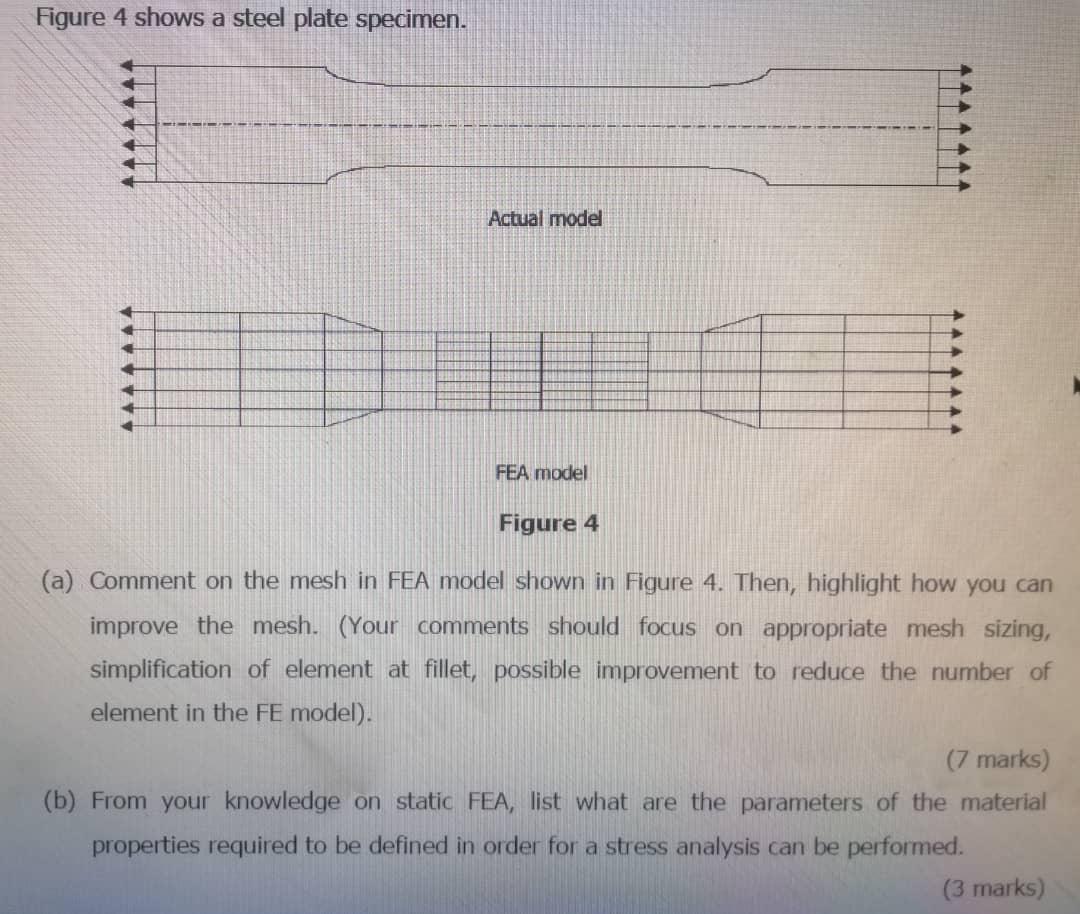 Solved Figure 4 shows a steel plate specimen. +++++ AAAAAAA | Chegg.com