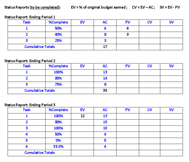 Fill out each table and graph Given the following | Chegg.com