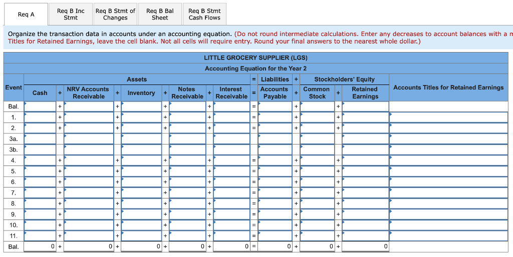 Solved Transactions for Year 2 1. Acquired an additional | Chegg.com