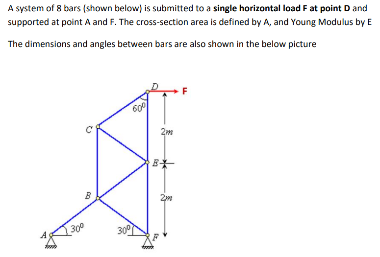 A system of 8 bars (shown below) is submitted to a | Chegg.com