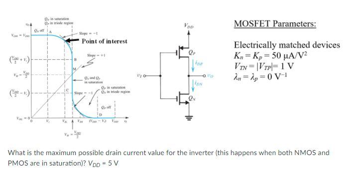 Solved Oy in intrider VD MOSFET Parameters: QA VOX Point of | Chegg.com