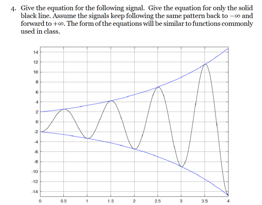 Solved 4. Give the equation for the following signal. Give | Chegg.com