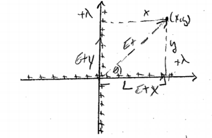 Solved 1] A very long, uniform line of charge with positive | Chegg.com