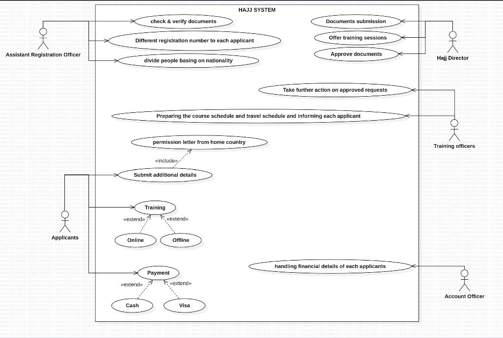 Solved Write a program for the given Scenario using java | Chegg.com
