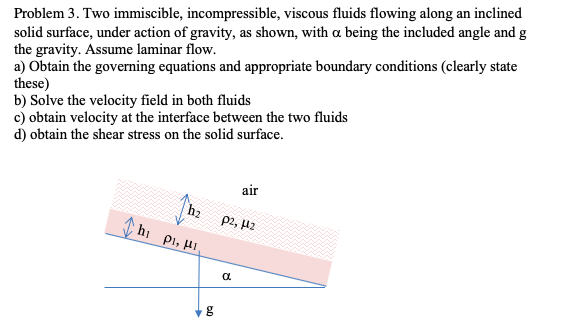 Solved Problem 3. Two immiscible, incompressible, viscous | Chegg.com