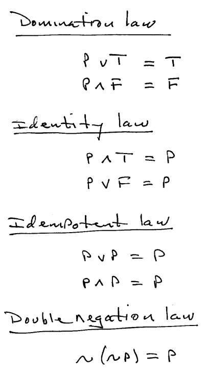 Solved Domination law Put PAF = T F Identity law PAT = P PVF | Chegg.com