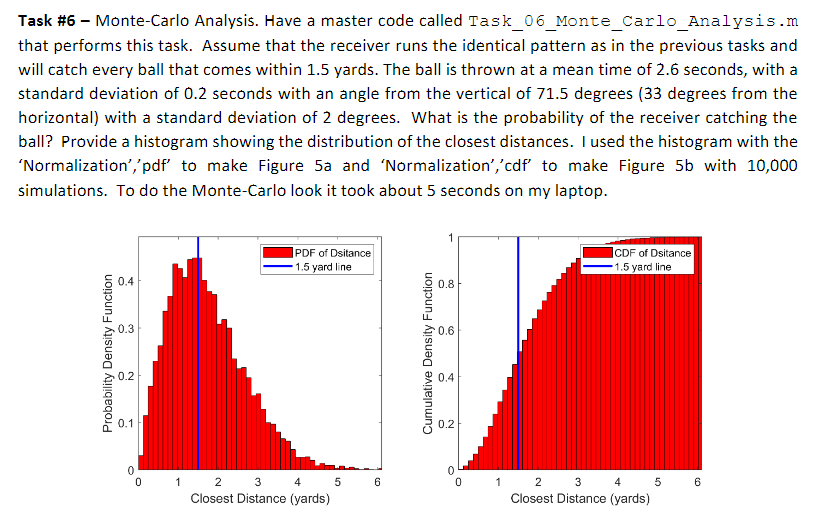 Solved Please do in matlab. Task \#6 - ﻿Monte-Carlo | Chegg.com