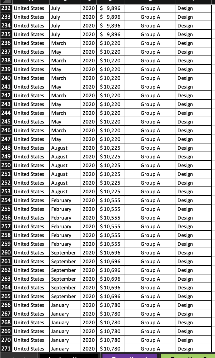 2 Q2 - Using Data Set A, set up a summary to answer | Chegg.com
