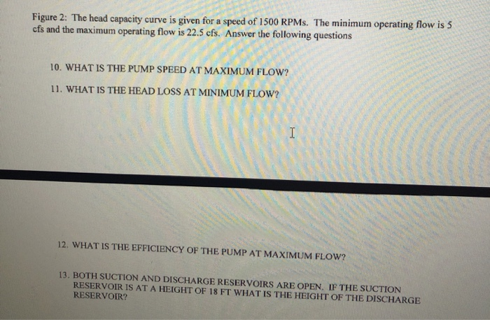 Figure 2: The head capacity curve is given for a | Chegg.com