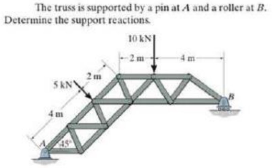 Solved The truss is supported by a pin at A and a roller at | Chegg.com