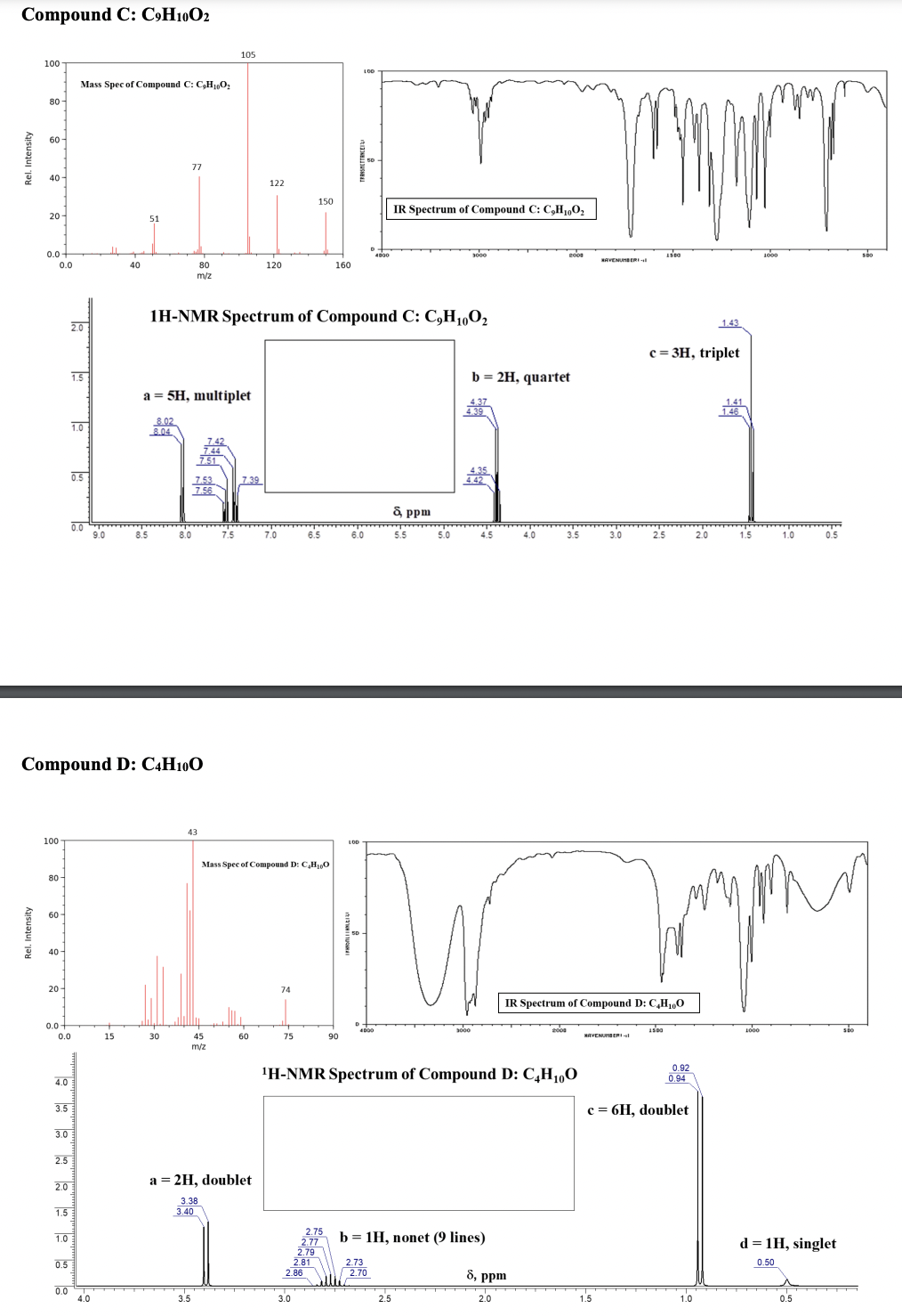 Solved Fill out the mass spectrometry fragments, functional | Chegg.com
