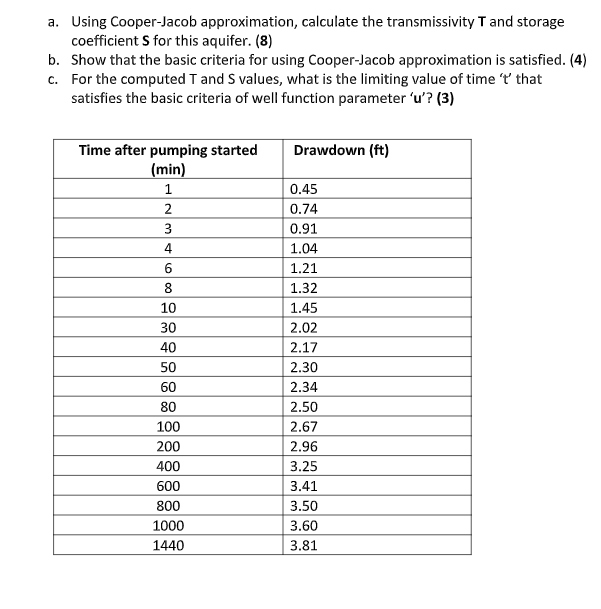 Solved 3. The time - drawdown data for a confined aquifer is | Chegg.com