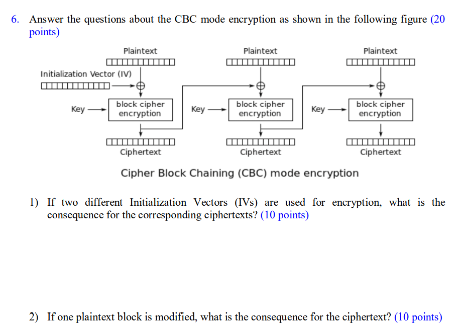 Solved 6. Answer the questions about the CBC mode encryption | Chegg.com