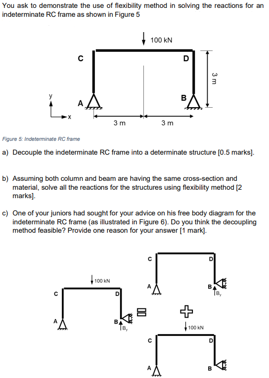 Solved You ask to demonstrate the use of flexibility method | Chegg.com