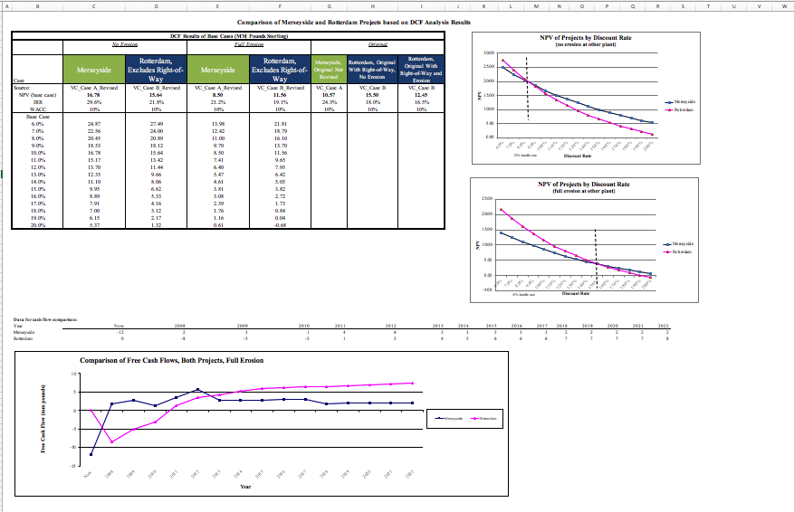 Merseyside - Full Erosion Rotterdam image below | Chegg.com