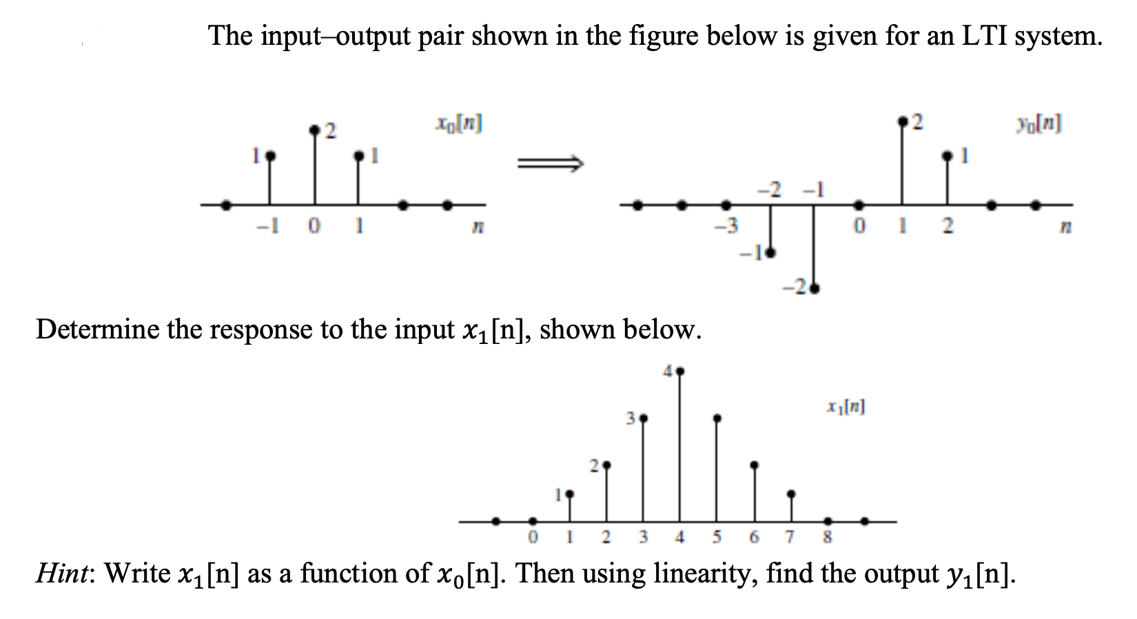 Solved The input-output pair shown in the figure below is | Chegg.com