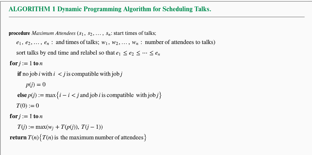 Solved Algorithm 1 Dynamic Programming Algorithm Scheduling Talks Procedure Maximum