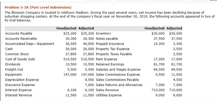 Solved Problem 5-3A (Part Level Submission) The Blossom | Chegg.com
