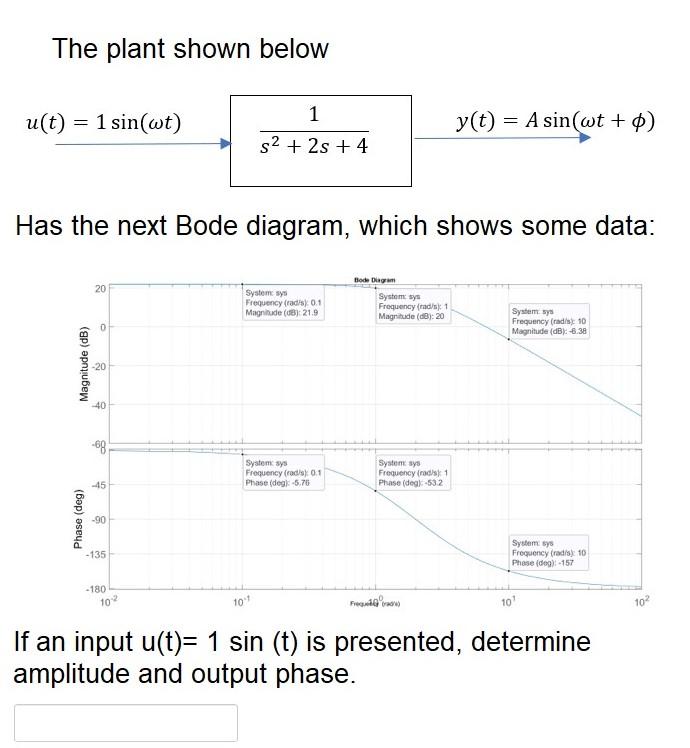 Solved The plant shown below has the next Bode diagram, | Chegg.com