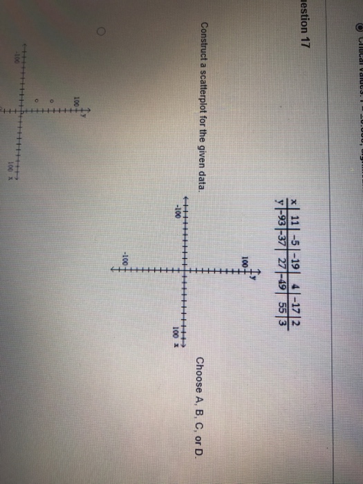 Solved Construct a scatterplot for the given data. Choose | Chegg.com