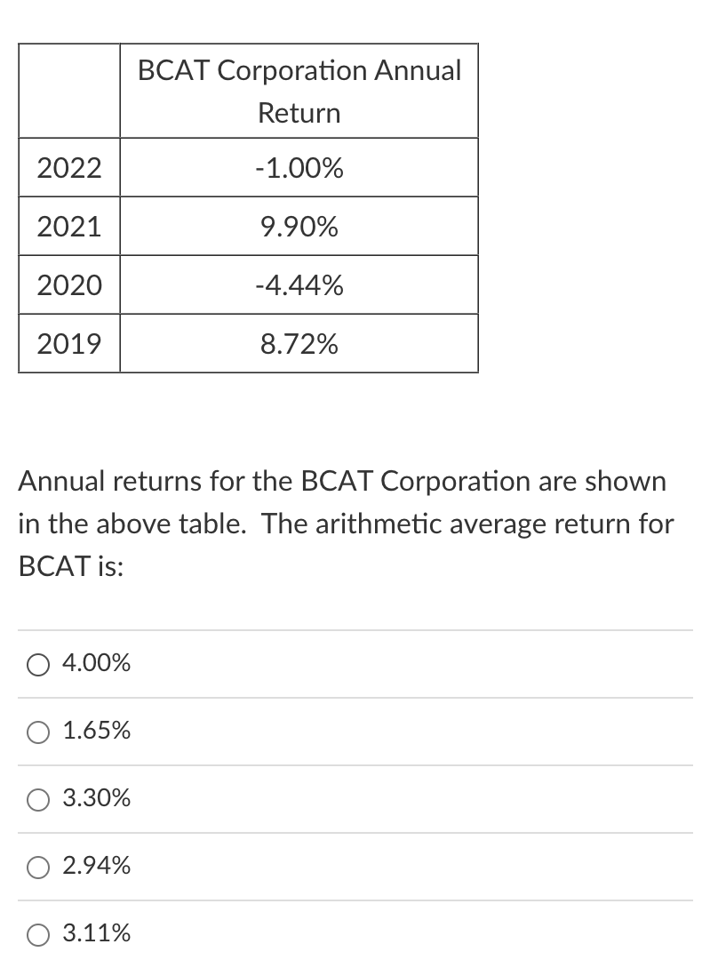 Solved Annual returns for the BCAT Corporation are shown in | Chegg.com