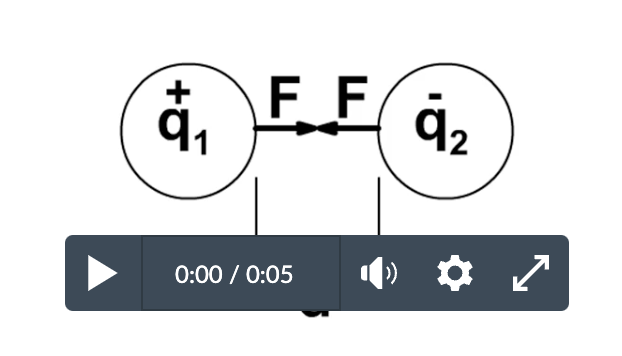 Solved Each point charge has a zero radius. q1 = q2 = +30 | Chegg.com