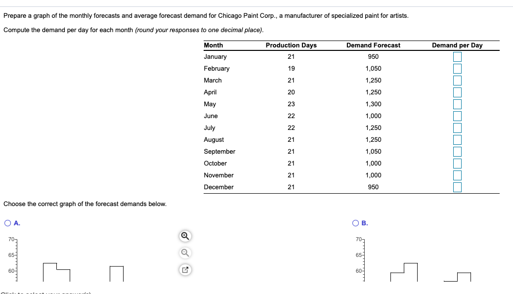 Solved Prepare a graph of the monthly forecasts and average | Chegg.com