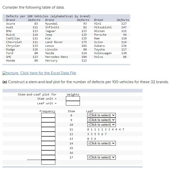 Solved Consider the following table of data. 83 Defects per | Chegg.com