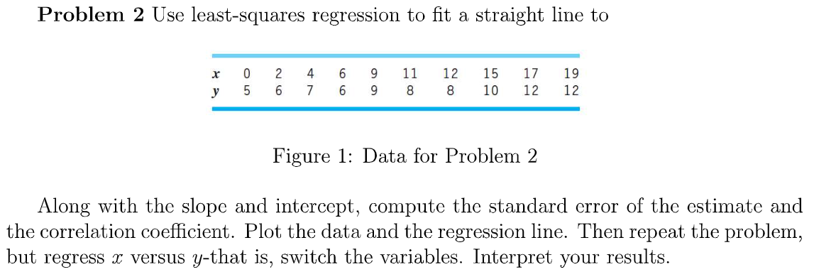 Solved Problem 2 Use least-squares regression to fit a | Chegg.com