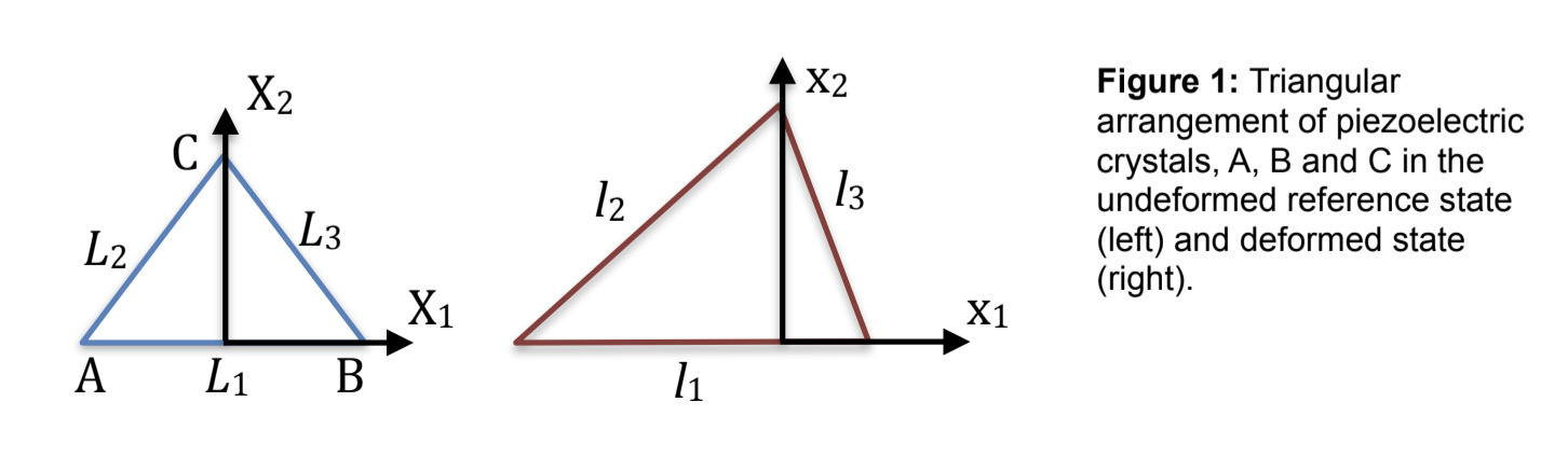 Use The Definition Of The Cauchy Strain To Derive
