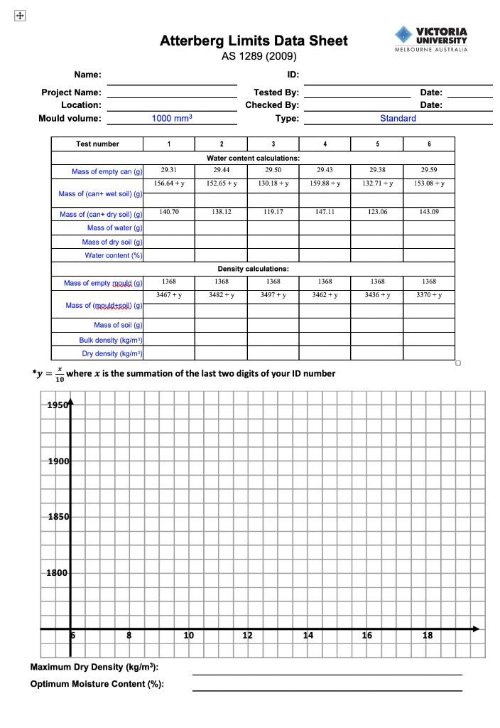 Solved Atterberg Limits Data Sheet AS 1289 (2009) VICTORIA | Chegg.com