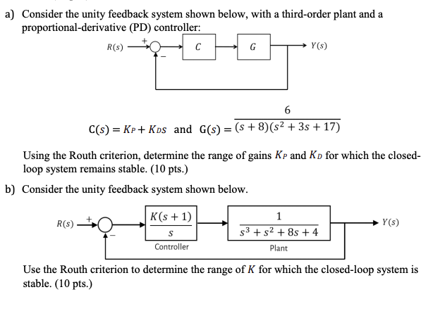 Solved a) Consider the unity feedback system shown below, | Chegg.com