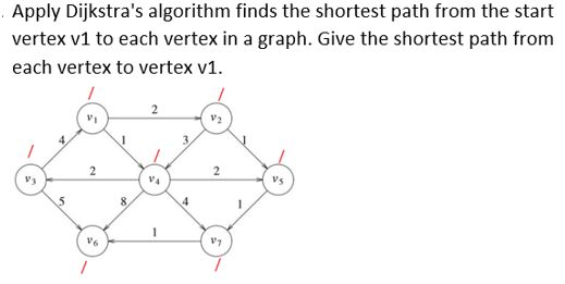 Solved Apply Dijkstra's algorithm finds the shortest path | Chegg.com