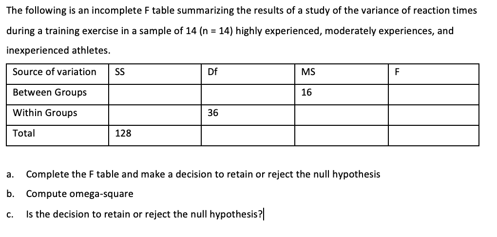 The following is an incomplete F table summarizing | Chegg.com