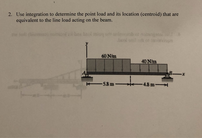 Solved 2. Use integration to determine the point load and | Chegg.com