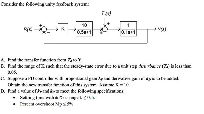 Solved Consider the following unity feedback system: A. Find | Chegg.com
