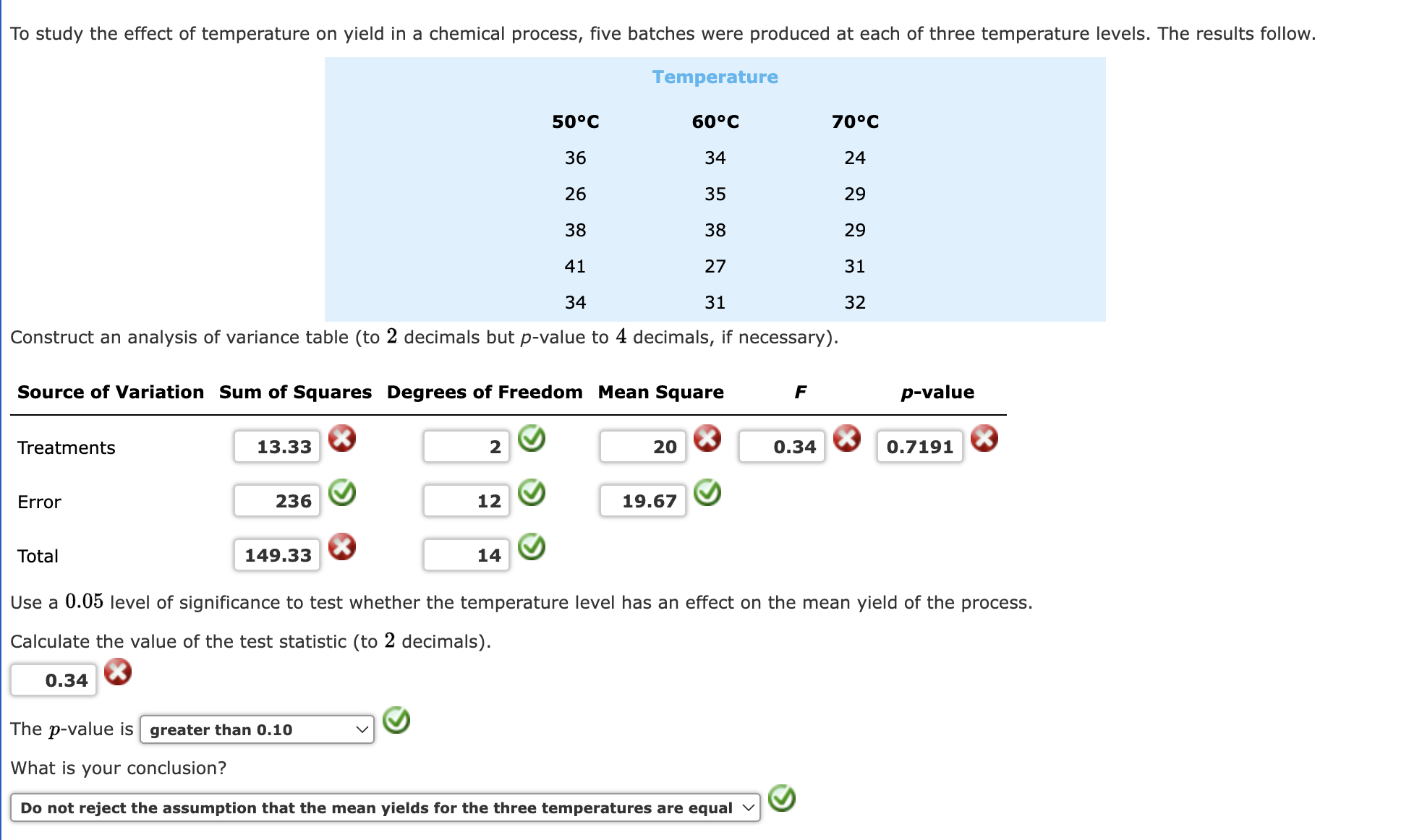 Solved To study the effect of temperature on yield in a | Chegg.com