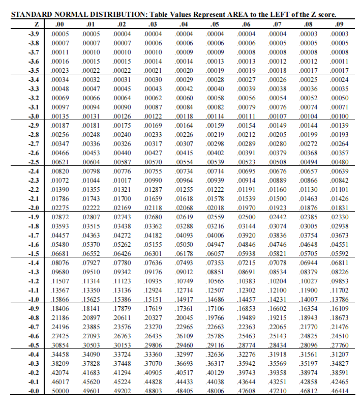 Standard Deviation Table | Cabinets Matttroy