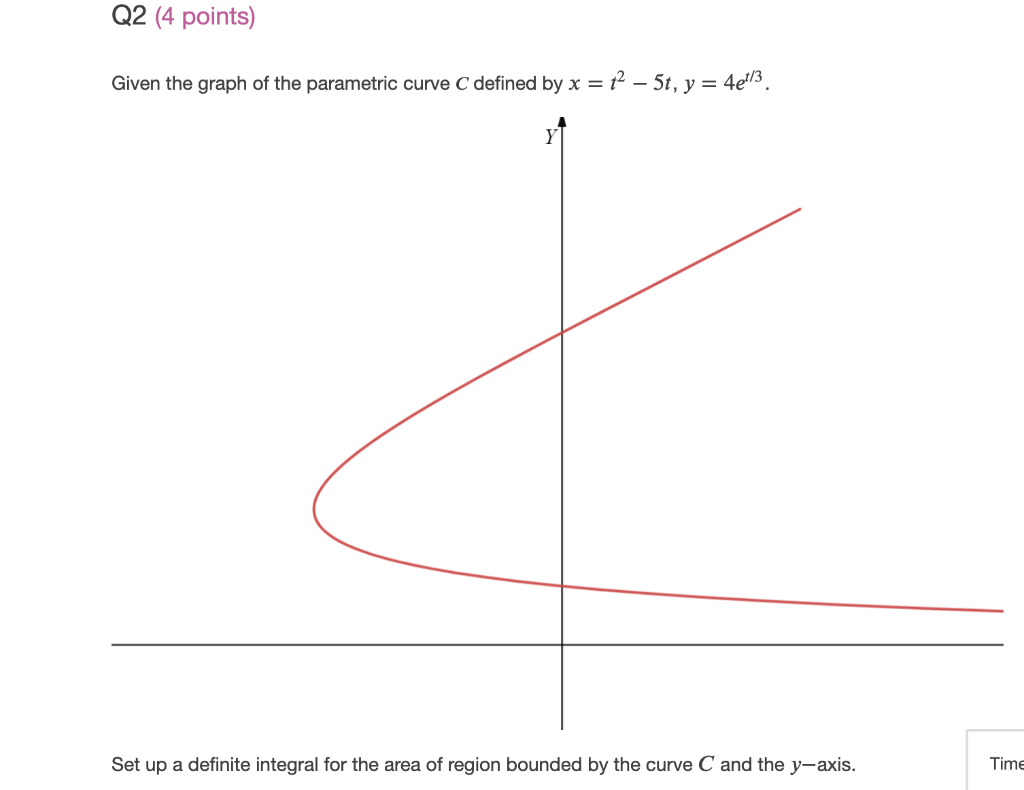 Solved Q2 (4 points) Given the graph of the parametric curve | Chegg.com