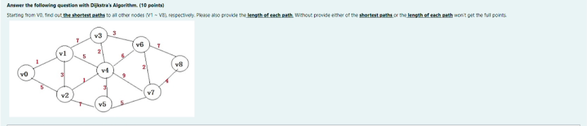 Solved Answer the following question with Dijkstra's | Chegg.com
